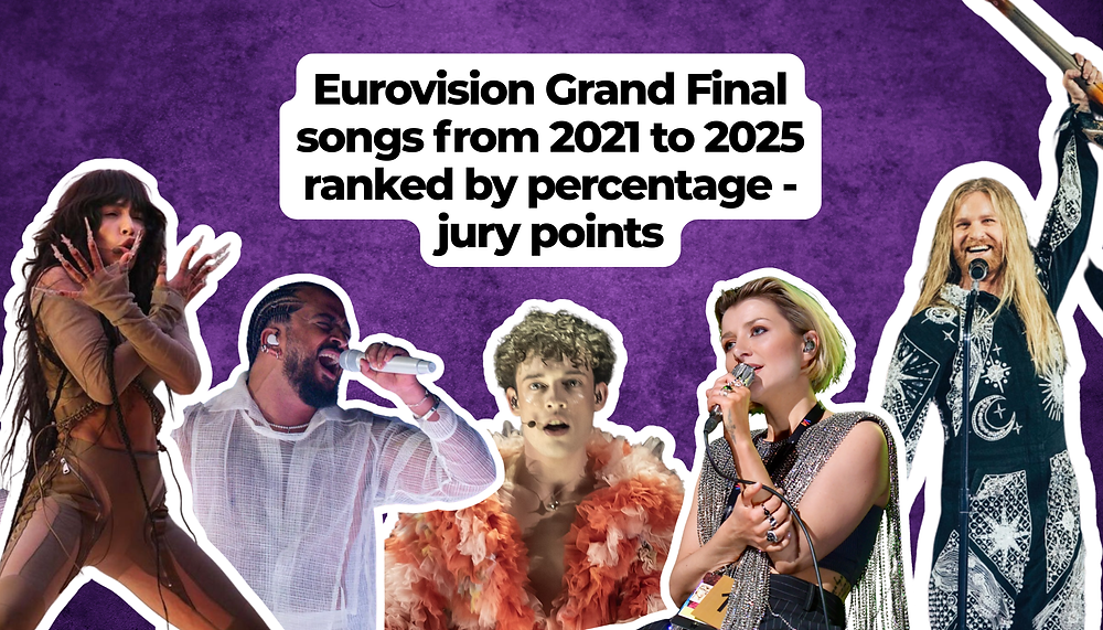 Eurovision Grand Final songs from 2021 to 2025 ranked by percentage ...