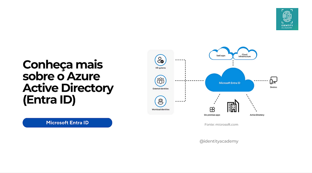 Conheça mais sobre o Azure Active Directory (Entra ID)