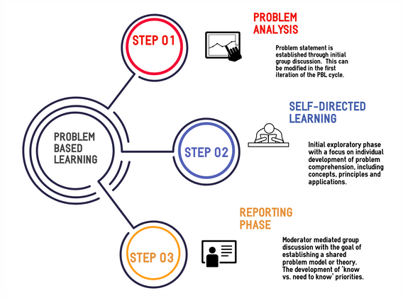Visual Design | Instructionaldesign