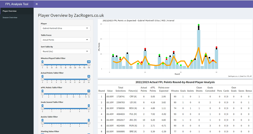 End-to-End FPL Analysis