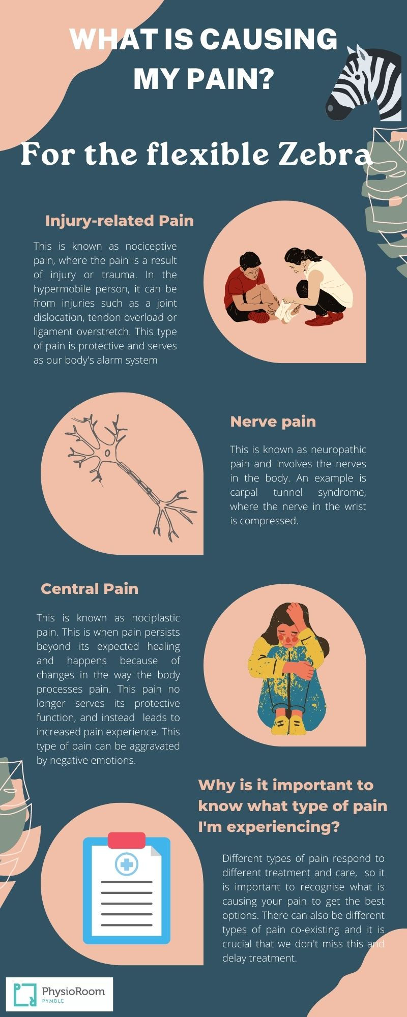 Hypermobility series - What is causing my pain?