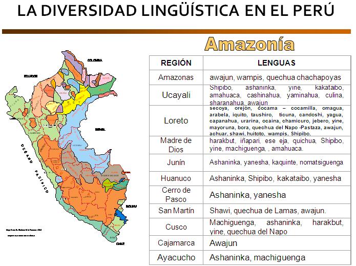 Diversidad Linguistica del Peru: abril 2017