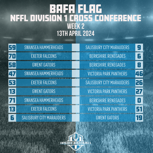 BAFA Flag NFFL 2024 Week 2 Results