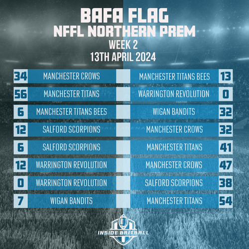 BAFA Flag NFFL 2024 Week 2 Results