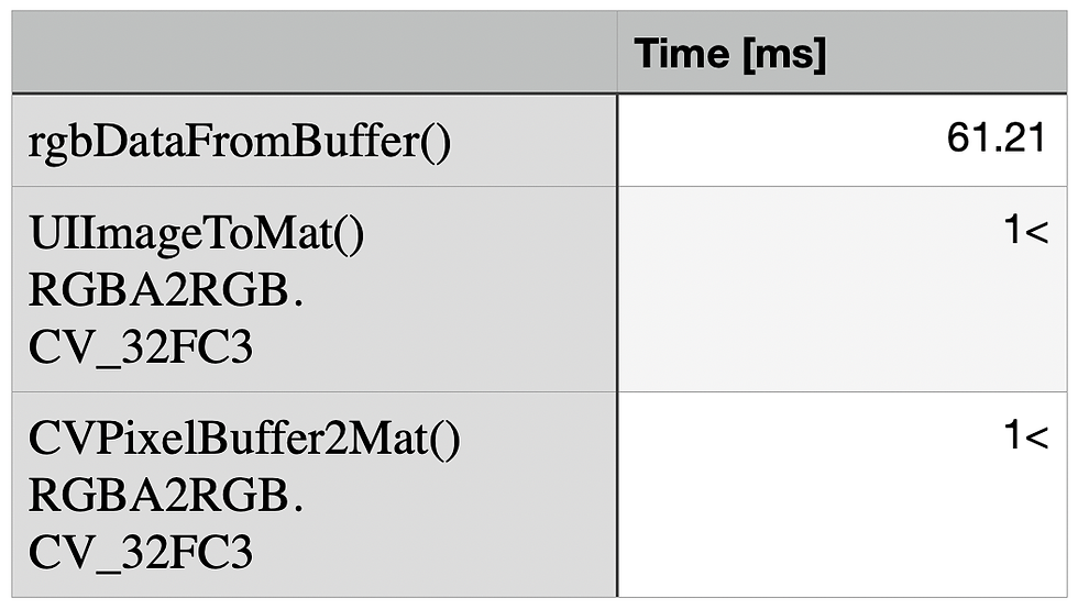Tensorflow Lite 2x Swift Or C Api For Ios Deployment