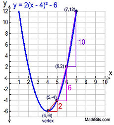 Step Pattern | quadratics