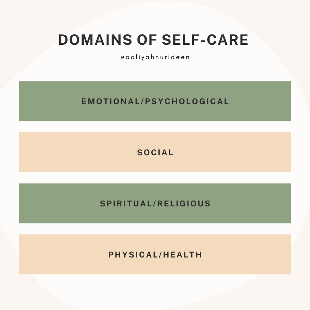 The Basics of Self-Care