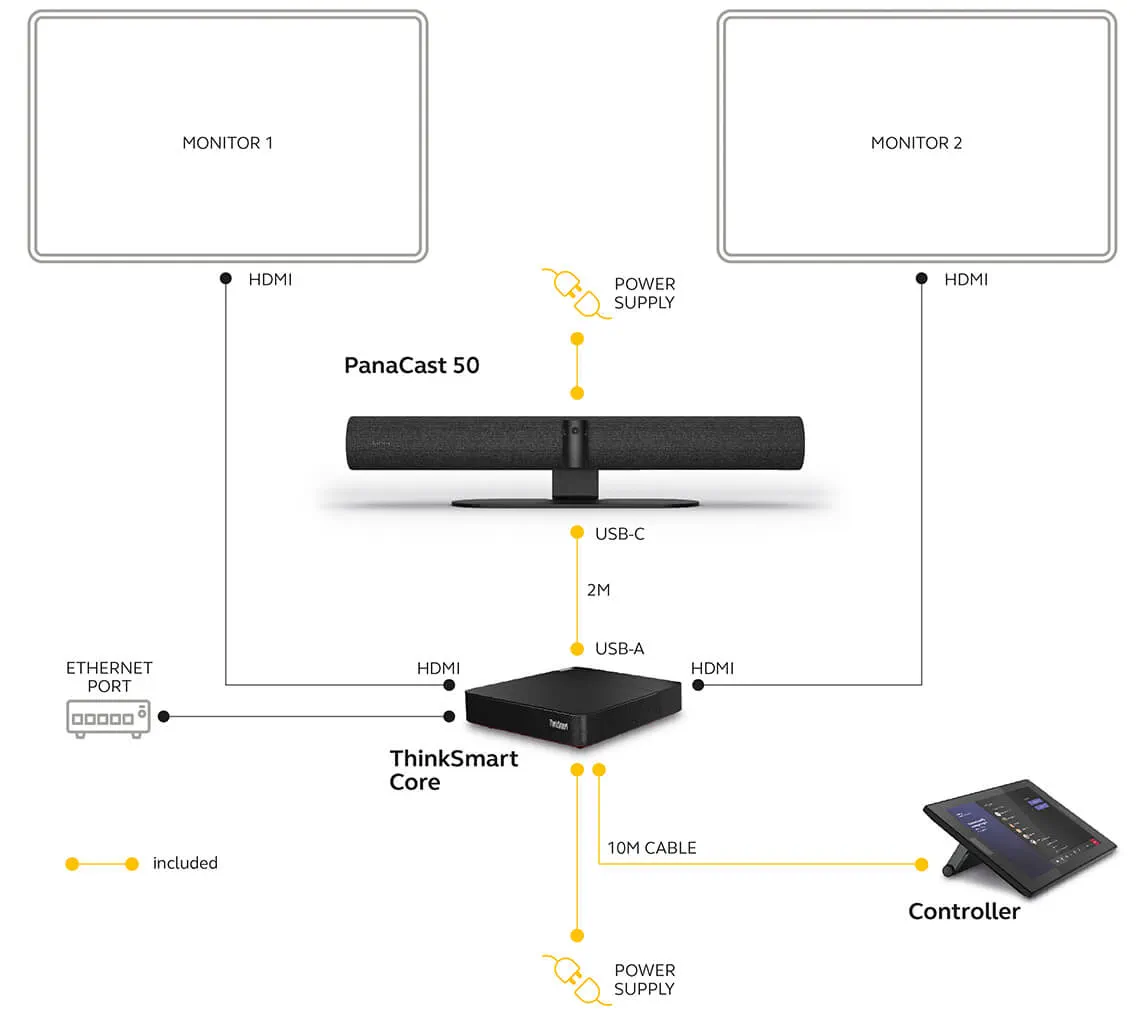 Jabra PanaCast 50 Room System (P50 RS) | Pacific Logic Ltd.
