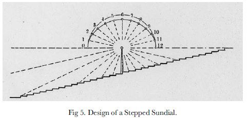 The Sundial of Ahaz