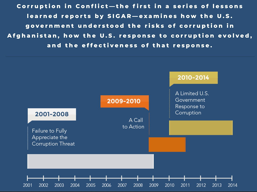 The role of illicit wealth and power in driving conflict: Six Takeaways