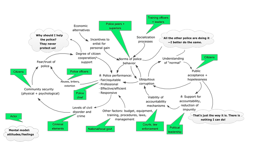 Factors and Actors: Fundamental Elements of Corruption Analysis