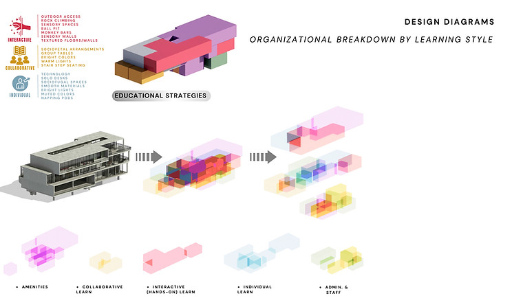 School Schematics | ARK Concept & Const.