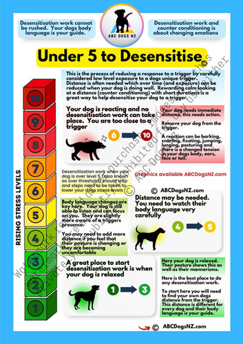 ABC Dogs NZ. Under 5 to desensitise. Dog training graphic | ABC Dogs NZ