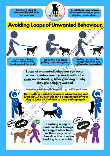 ABC Dogs NZ. Avoiding loops of unwanted behaviour. Dog training graphic ...