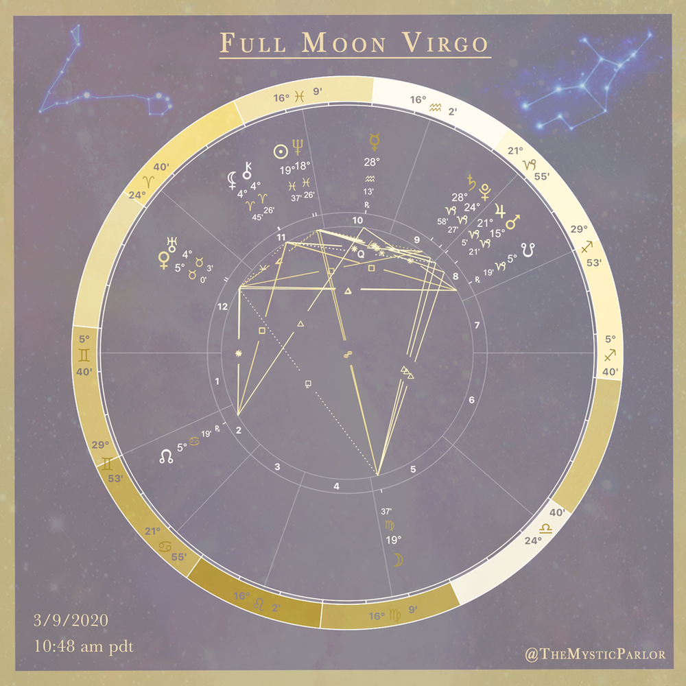Full Moon in Virgo ♍︎
