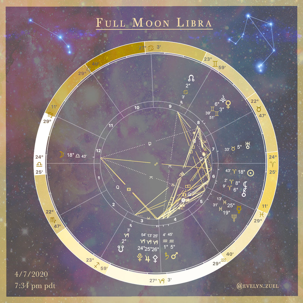 Full Moon in Libra