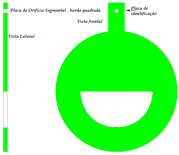 Noções básicas de placas de orifício