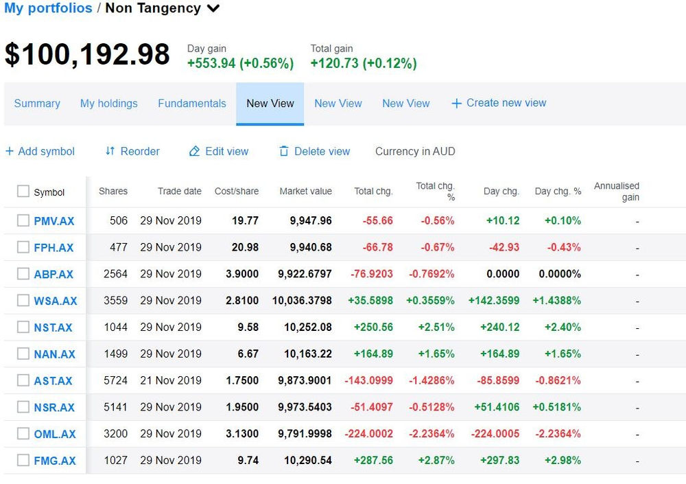 Investing $100 000 in 10 Random ASX200 stocks-Tangency vs an Equal ...