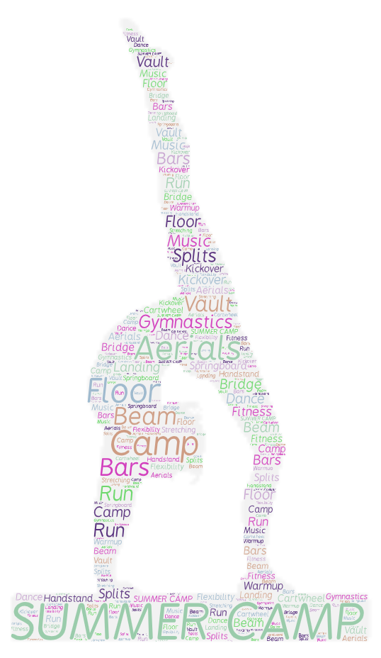 Advanced Summer Camp - Currow - Invitation only | Aerials GC