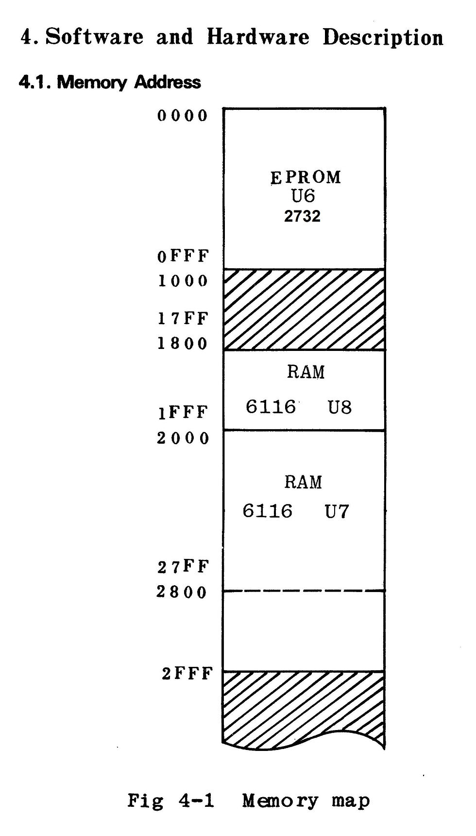 Projeto #2 : CEDM-80 - MONTAGEM