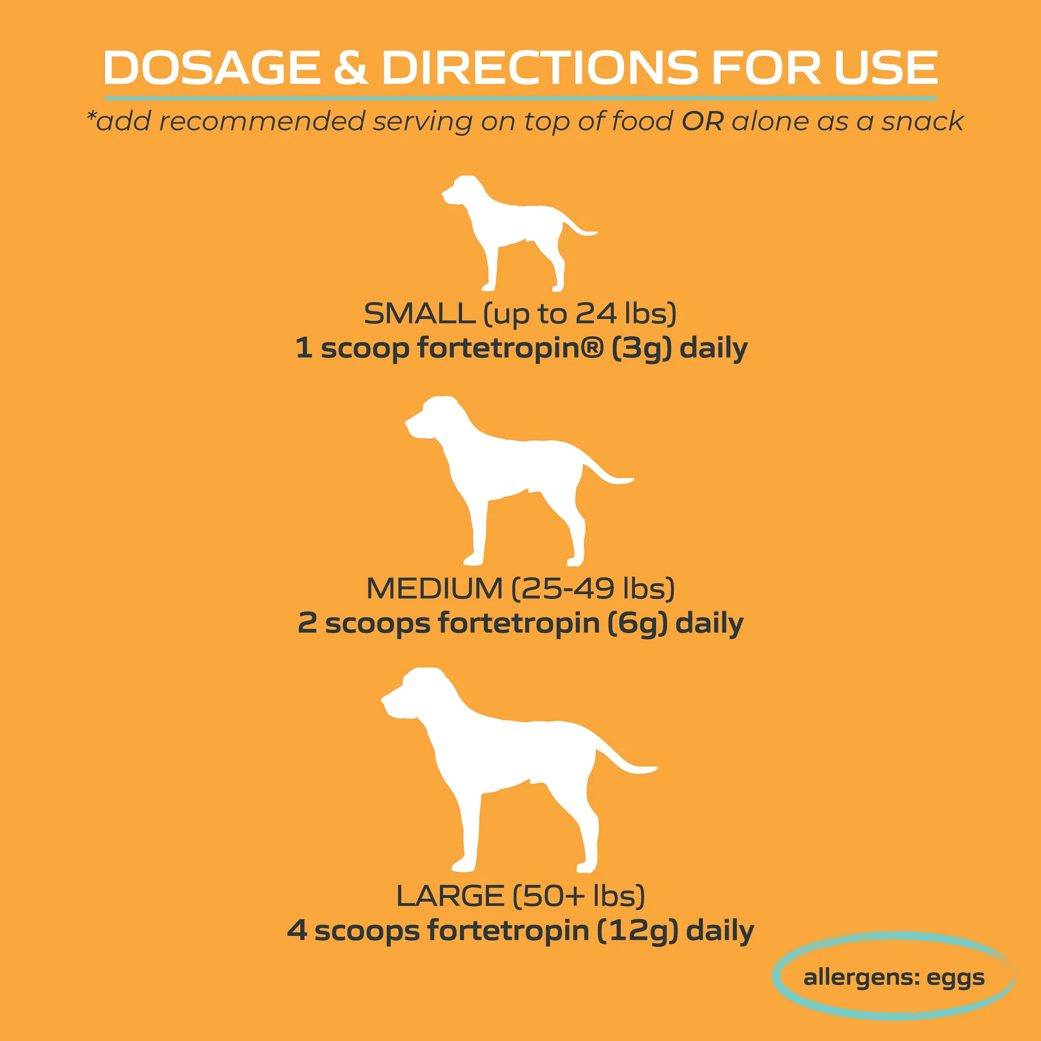 MYOS Canine Muscle Formula | PMCC Services LLC