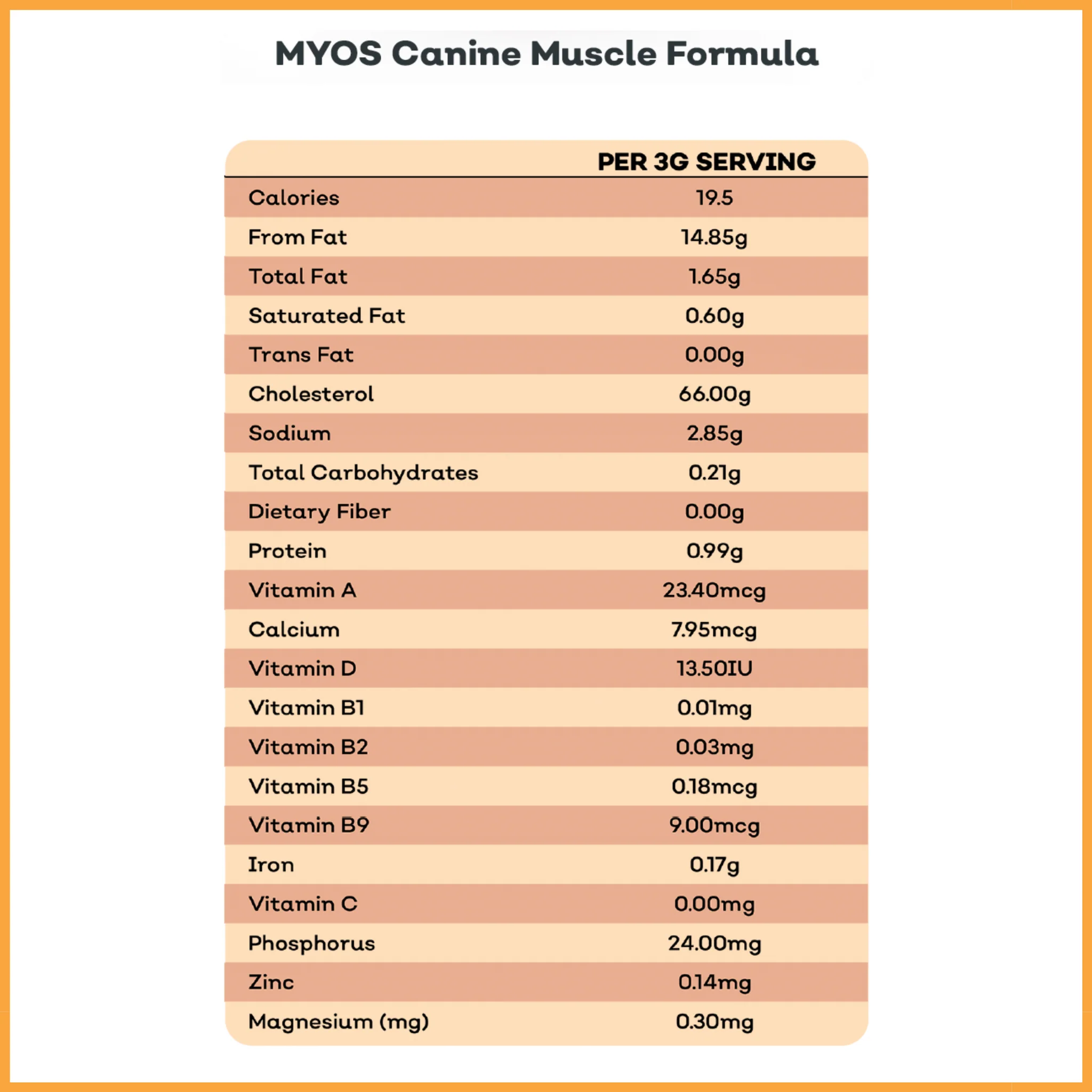 MYOS Canine Muscle Formula | PMCC Services LLC