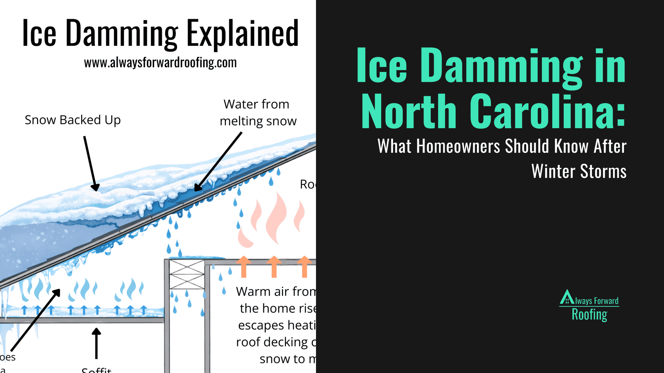 Ice Damming in North Carolina: What Homeowners Should Know After Winter ...