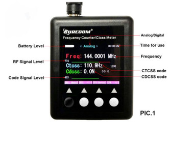 SF-401PLUS | SURECOM