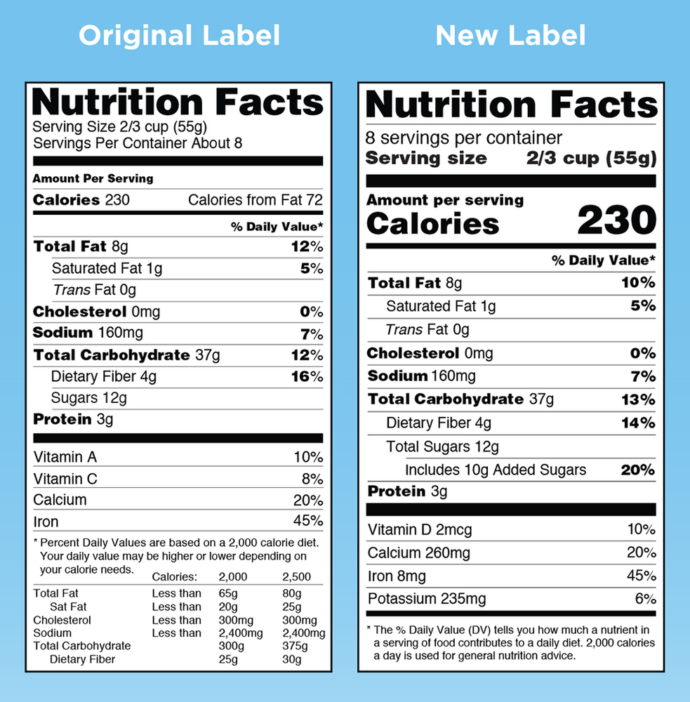 The New and Improved Nutrition Facts Label