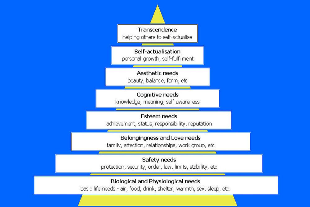Mindfulness and Maslow