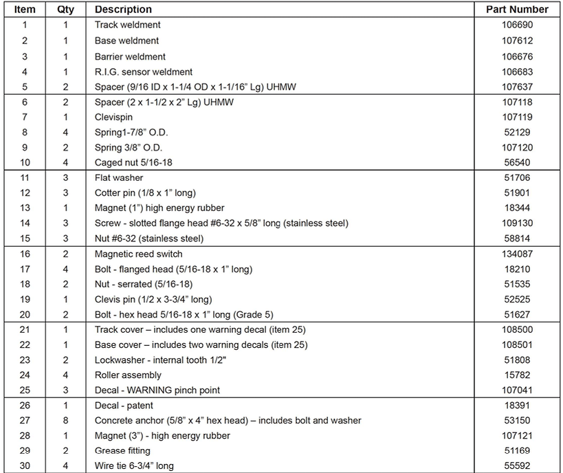 VBR-300 | Rite Hite | Refacciones | All Dock Supply