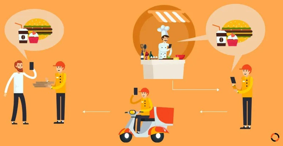 The Power of Automated Order Management Systems for Seamless Takeout ...