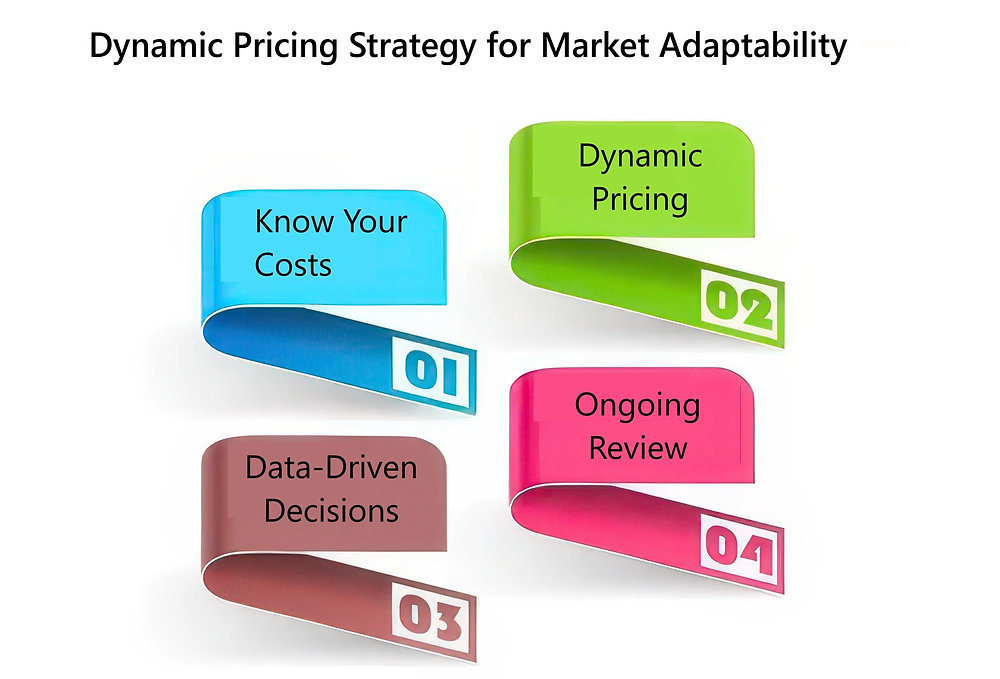 How to Develop a Flexible Pricing Strategy to Adapt to Market Changes and Customer Preferences