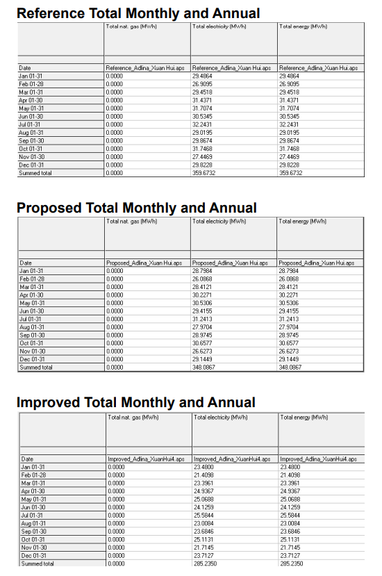 Energy Management : Total Building Performance