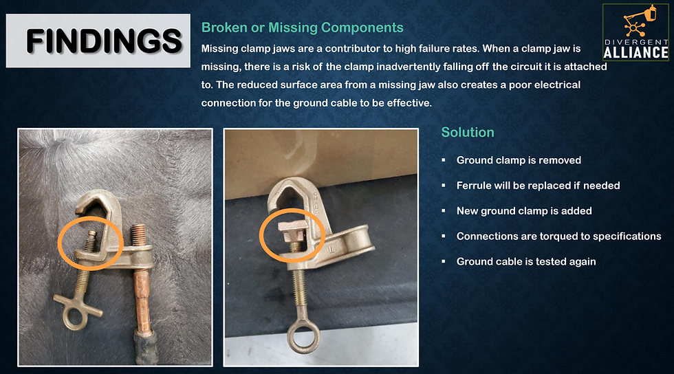 Personal Protective Ground Equipment Guides