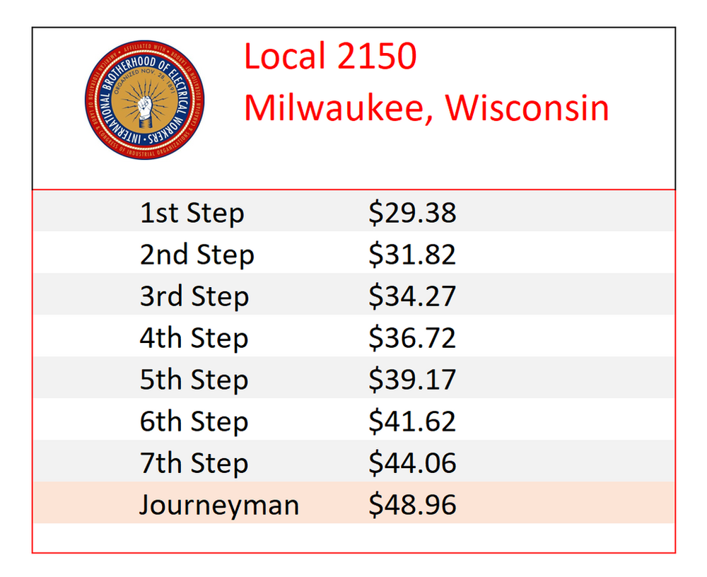 Best lineman apprenticeship jobs in 2021