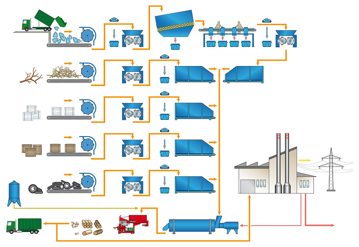 FLOWCHART ENGINEERED FUEL | DAICOS AG