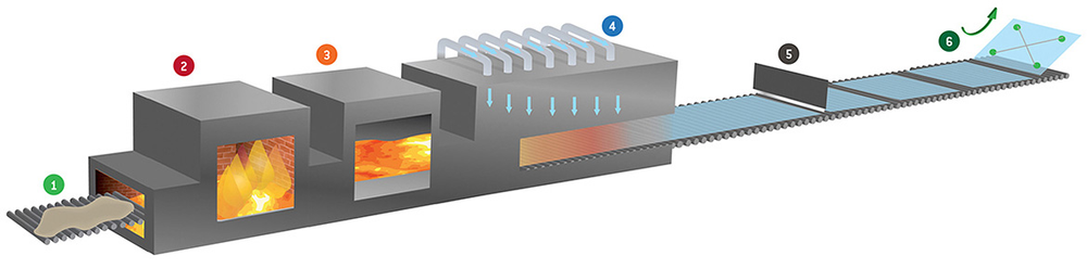 Fabrication du verre et utilisations domestiques
