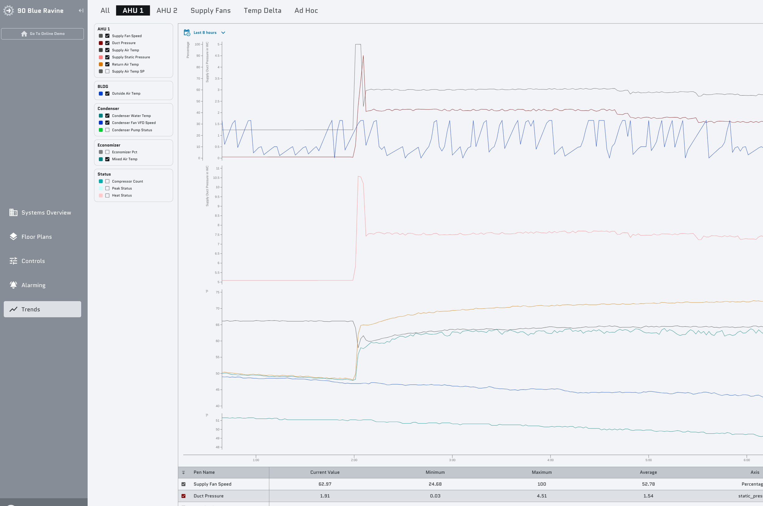 Maximizing Overall Equipment Efficiency (OEE) for Automation Success