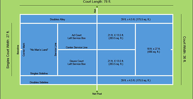 What is Tennis? | tennis-for-beginner