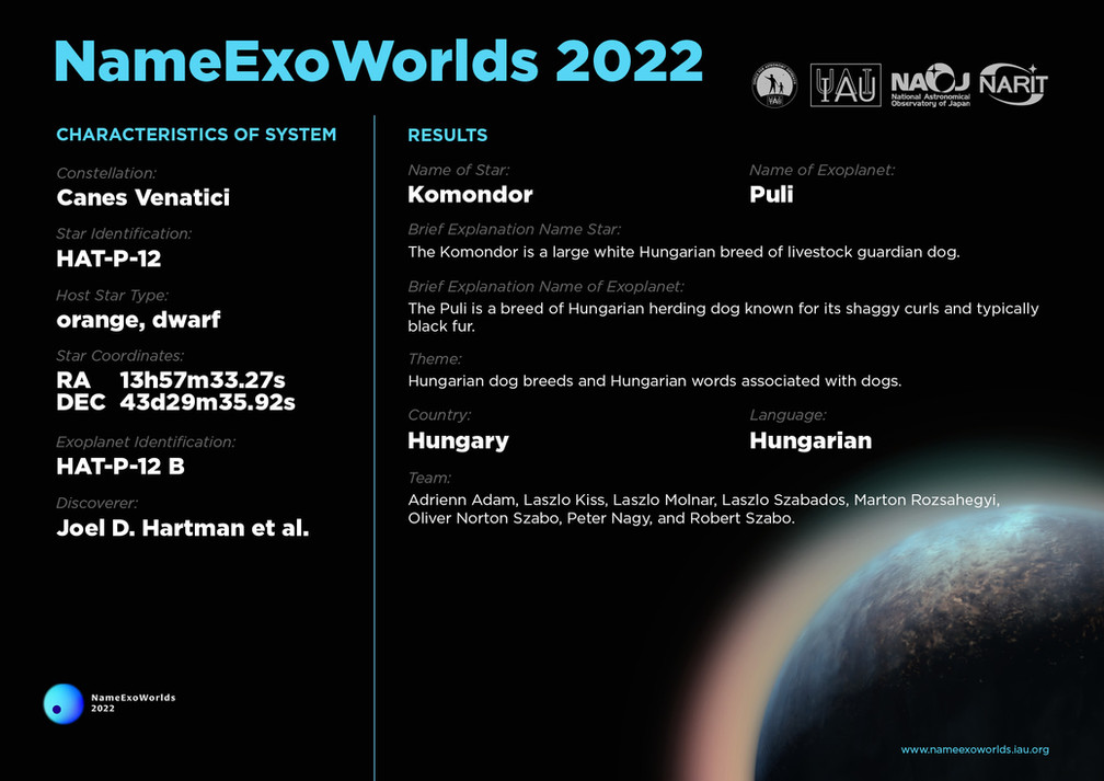 2022 Approved Names | NameExoworlds