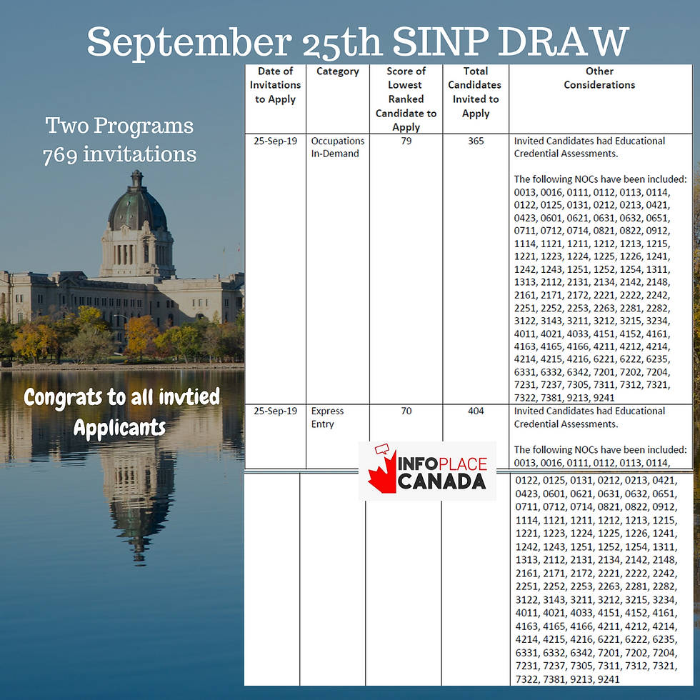 The Largest SINP draw in 2019