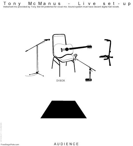 Stage Plots for You and Your Band