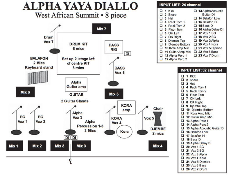 Stage Plots for You and Your Band