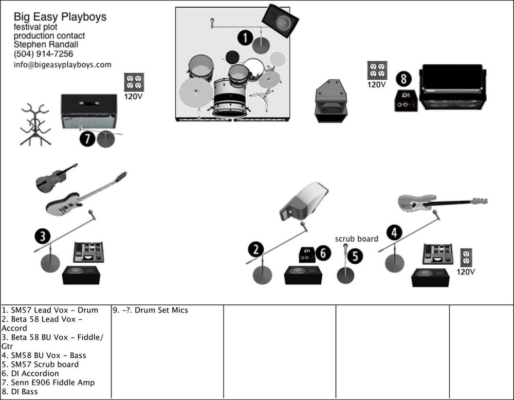 Stage Plots for You and Your Band