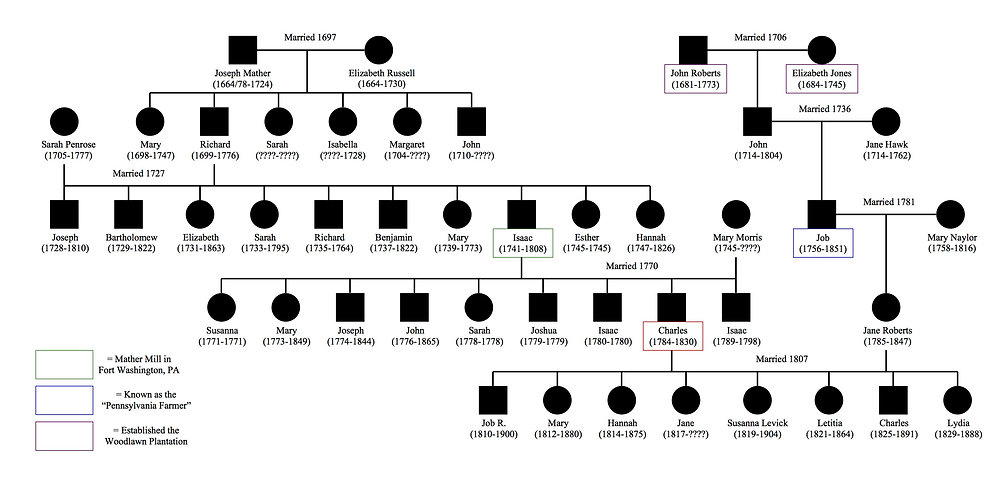 The Mather Family and the Woodlawn Plantation #2