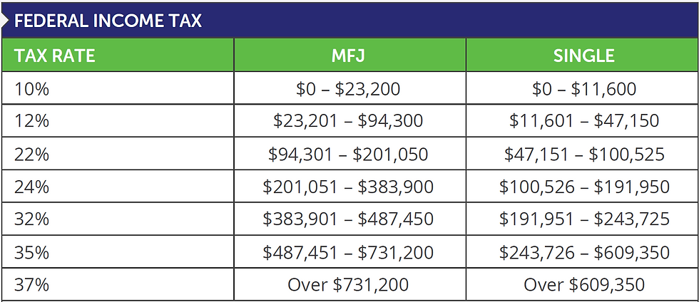 2024 Tax Planning: Inflation Edition