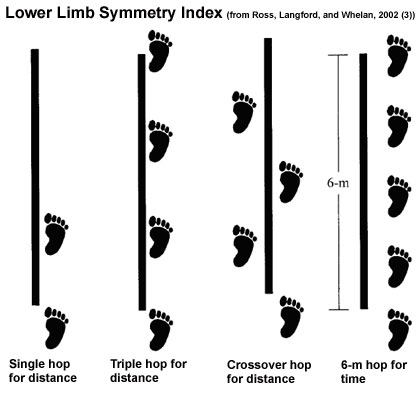 Return To Sport Test: The Hop Test Battery. | Mick Hughes Physiotherapy
