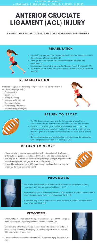 ACL Infographic