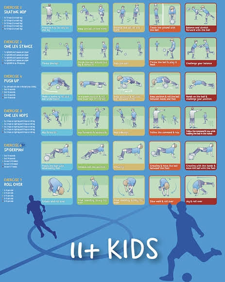11+ Kids Injury Prevention Program Resource